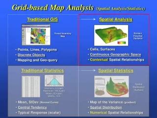 Ppt Grid Based Map Analysis And Gis Modeling Understanding Spatial Patterns And Relationships