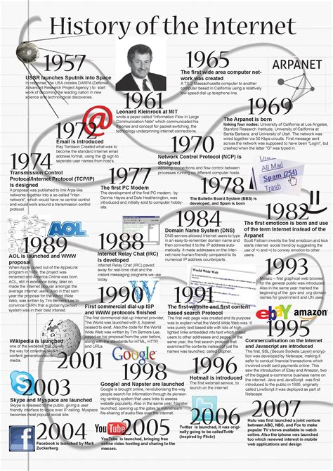 History Of The Internet Infographic Behance