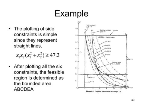 Unit 1 Optimization Methods Pptx