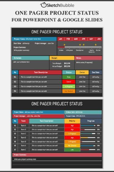 One Pager Project Status PowerPoint And Google Slides Template Business Powerpoint Templates