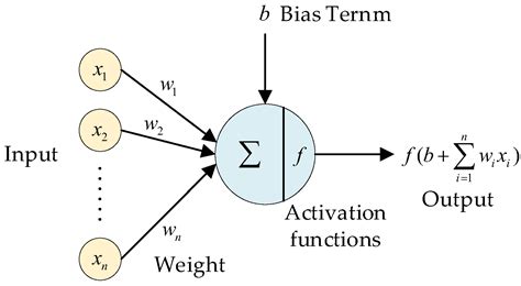 Deep Reinforcement Learning Based End To End Control For Uav Dynamic Target Tracking