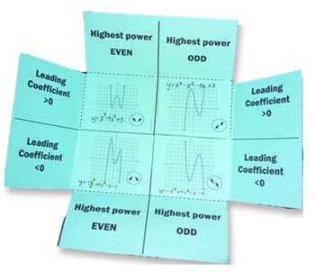 Polynomial And Rational Functions Bundle PreCalculus Unit By Joan Kessler