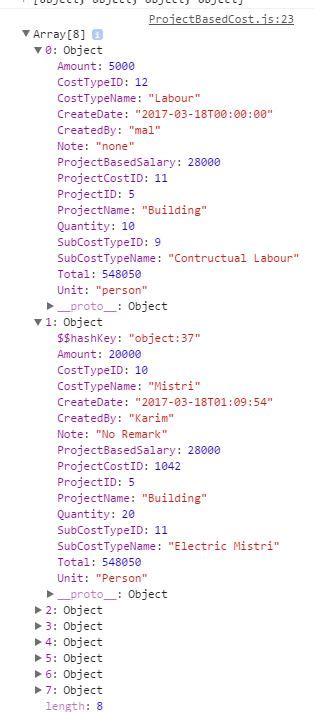 Javascript Make Rowspan In Table Tr Ng Repeat Based On Object Return