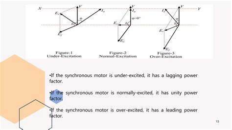 Synchronous Motorpptx