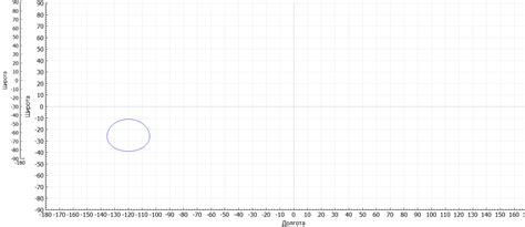 C Draw Satellite Covarage Zone On Equirectangular Projection