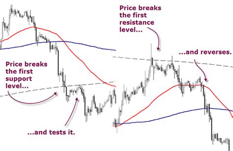 Exit Strategies Learning Center