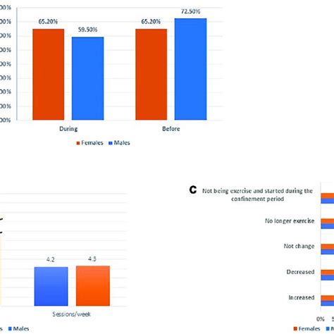 Exercising Before And During The Confinement Period Download