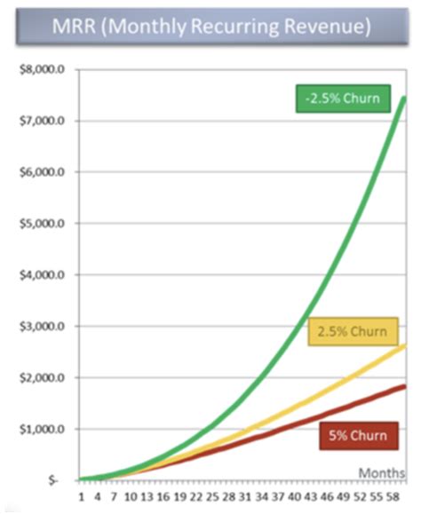 Saas Customer Onboarding Best Practices And Checklist For 2025 With