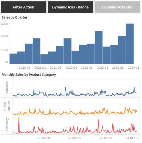 Dynamic Axis Range New Feature In Tableau Desktop 20233 The Data School Down Under