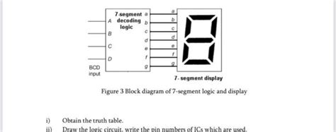Solved Figure Block Diagram Of Segment Logic And Display Chegg Com