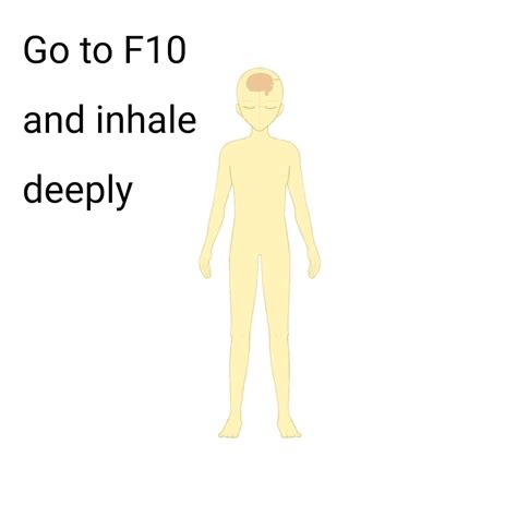 295 Best R Gatewaytapes Images On Pholder Created A Guide For All The Focus Levels And Their