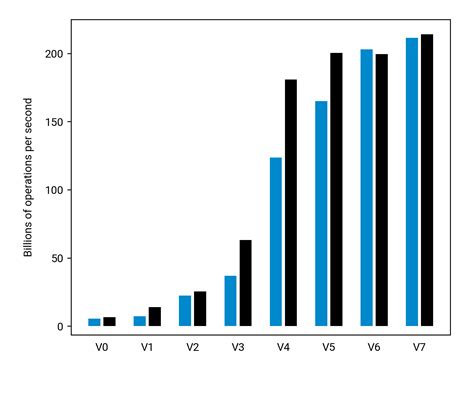 Chapter Hyper Threading