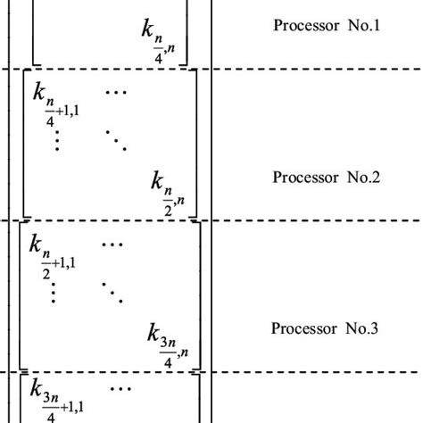 partitioning of global matrices download scientific diagram