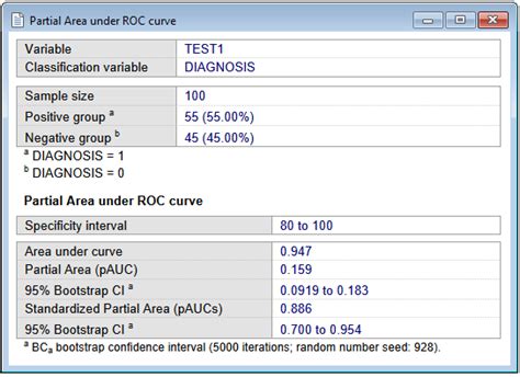 Partial Area Under Roc Curve