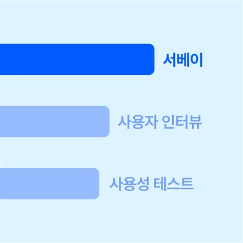 Ux 리서치 실무자가 직접 말하는 진행 방법과 예산 규모 오픈서베이 블로그