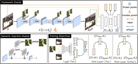 [论文审查] Aim Additional Image Guided Generation Of Transferable