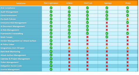 Ai In Compliance Management Compliance Risk Management Risk