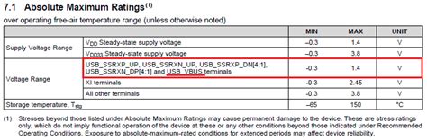 Tusb8044 Is It Possible To Apply Usbvbus Before Vdd And Vdd33 Is Off Gnd Interface Forum