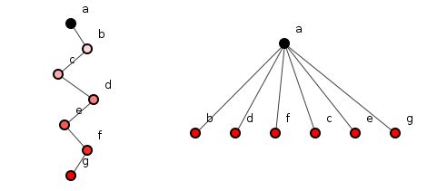 How To Avoid Messy Code Java Code Geeks