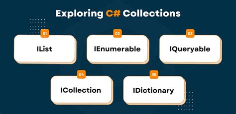 what are the differences between ilist ienumerable iqueryable and