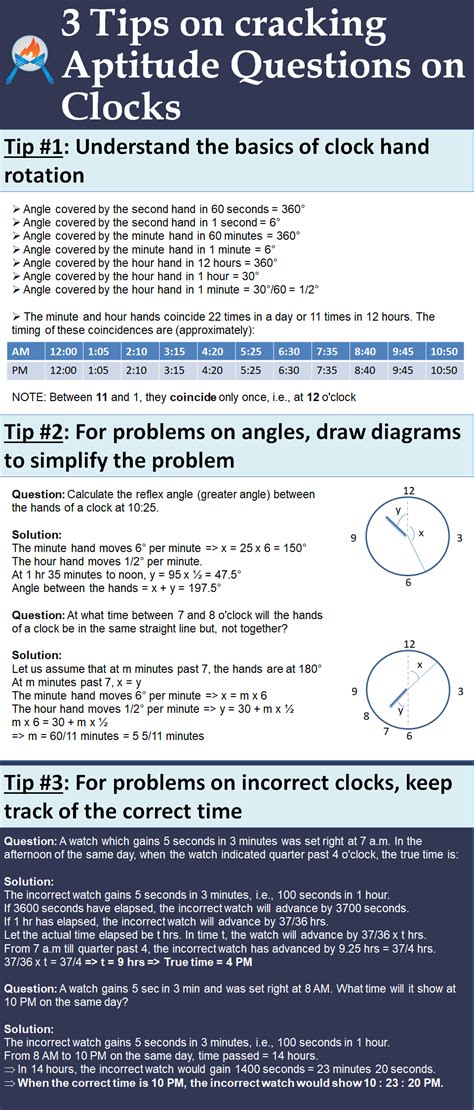 Tips On Cracking Aptitude Questions On Clocks