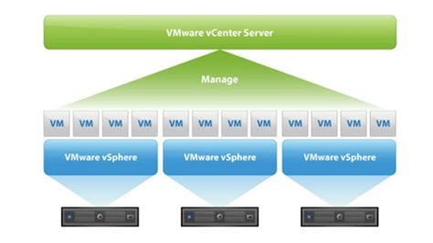 Move VM Guest From One ESXi Host To Another ESXi Host DIY Chris