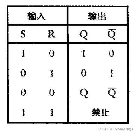 02读书笔记：《编码》 隐匿在计算机软硬件背后的语言（12 14章） sum bit 和 carry bit csdn博客