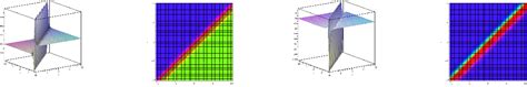 Table 1 From Conservation Law And Lie Symmetry Analysis Of The 11