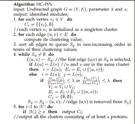 Figure 1 From A Fast Hierarchical Clustering Algorithm For Functional Modules Discovery In