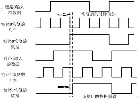 Clock Data Recovery Circuit Eureka Patsnap