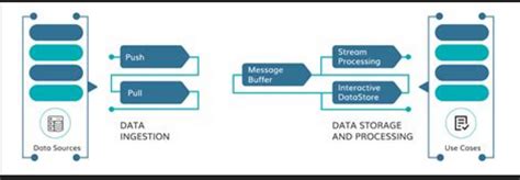 Using Pipeline Case 001 — Elasticsearch By André Coelho Medium