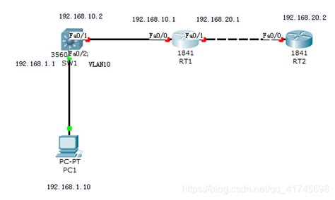 Cisco Packet Tracer中配置单区域ospf18 5packet Tracer 单区域ospfv2的配置 Csdn博客