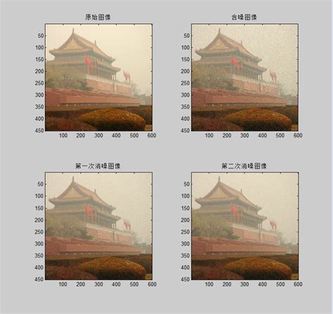 小波总结 wavedec函数sym CSDN博客