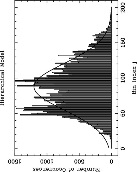 figure 2 from non gaussian numerical errors versus mass hierarchy