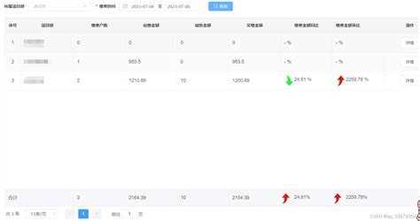 El Table合计样式修改，增加图片el Table 添加图片 Csdn博客