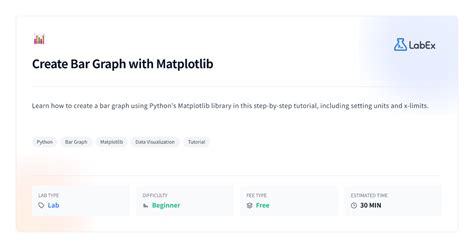 Python Bar Graph Matplotlib Tutorial Labex