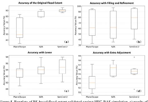 figure 5 from flood sequence mapping with multimodal remote sensing