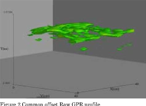 figure 2 from imaging of buried landmines by sar gpr semantic scholar