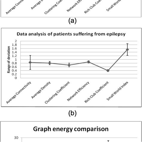 Comparative Analysis Of The Brain Connectivity Networks A Download Scientific Diagram