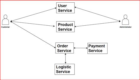 Github Developeraniketecommerce Nagp