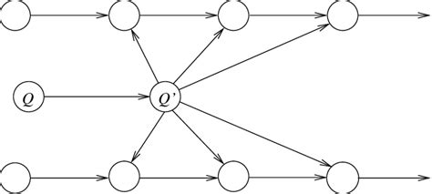 Dynamic Belief Network For The Mud Download Scientific Diagram