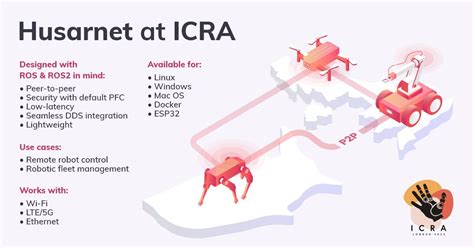 Husarnet On Linkedin Icra2023 Robotics Automation Husarnet