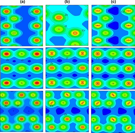 Electronic Valence Charge Density Contour Plots Of A Zno B