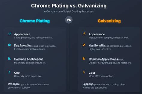 Chrome Plating Vs Galvanizing A Comprehensive Comparison Mfg Shop
