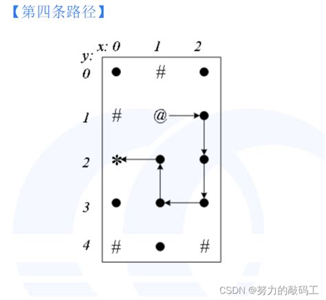 Python算法：深度优先搜索—dfs（模板及其样例）python Dfs Csdn博客