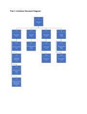 ISDS 406 HW 9 Docx Part 1 Interface Structure Diagram Part 2
