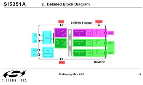 Audio How Can Rpi Pico W Control A GPIO Pin Connected I C Digital MEMS Microphone