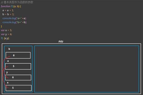 Js中的简单数据类型和复杂数据类型的存储 Csdn博客