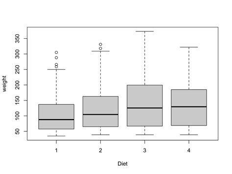 Chapter 4 Complex Datatypes And File Reading Data Analysis And Visualization Using R