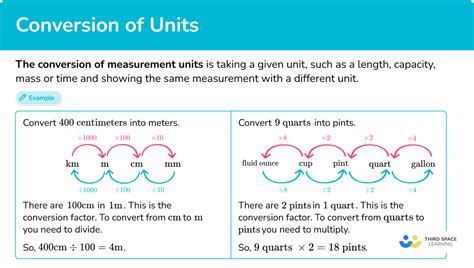 Conversion Of Measurement Units Steps Examples And Questions